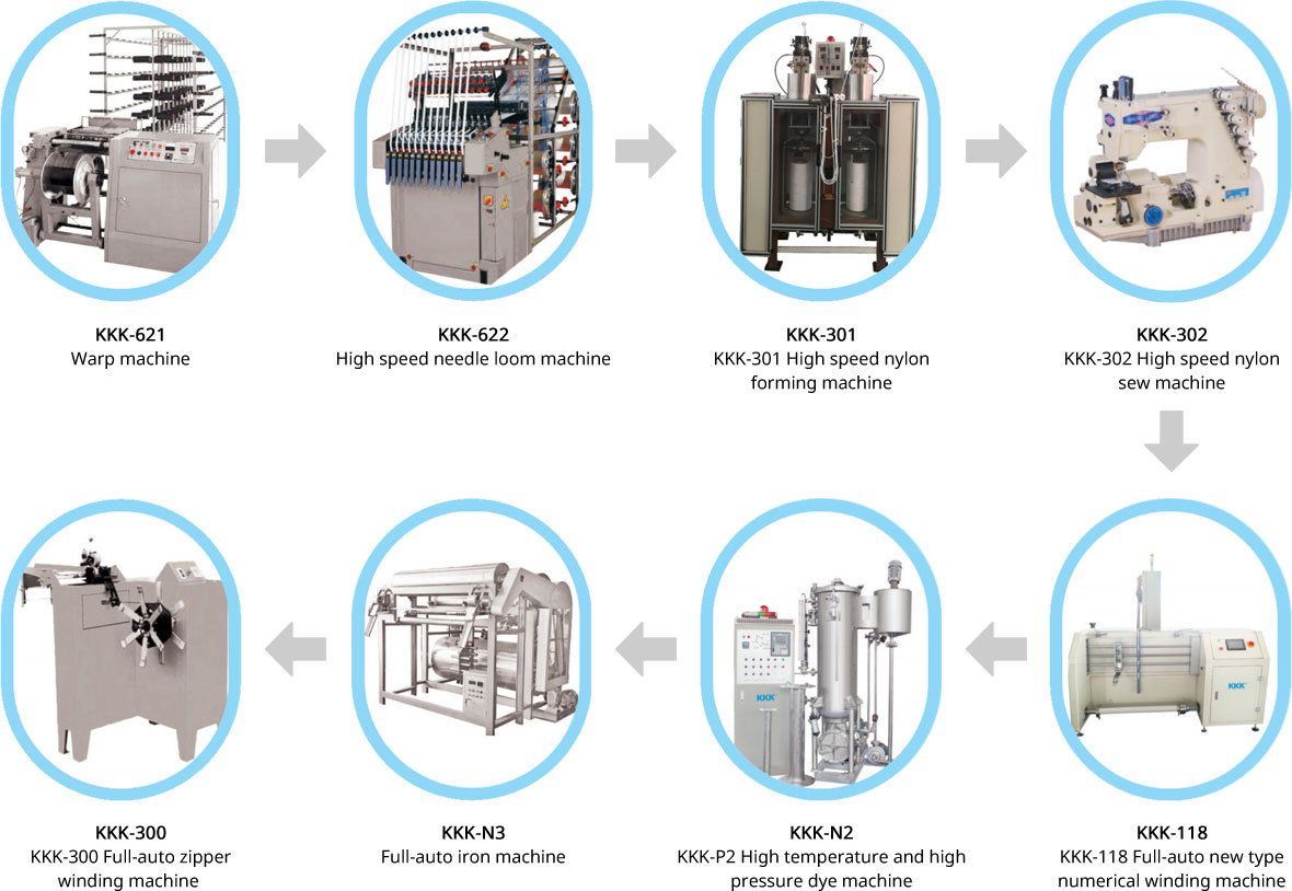 Nylon pre-process producing flow - ZHEJIANG LONGQI SCIENCE&TEHNOLOGY ...